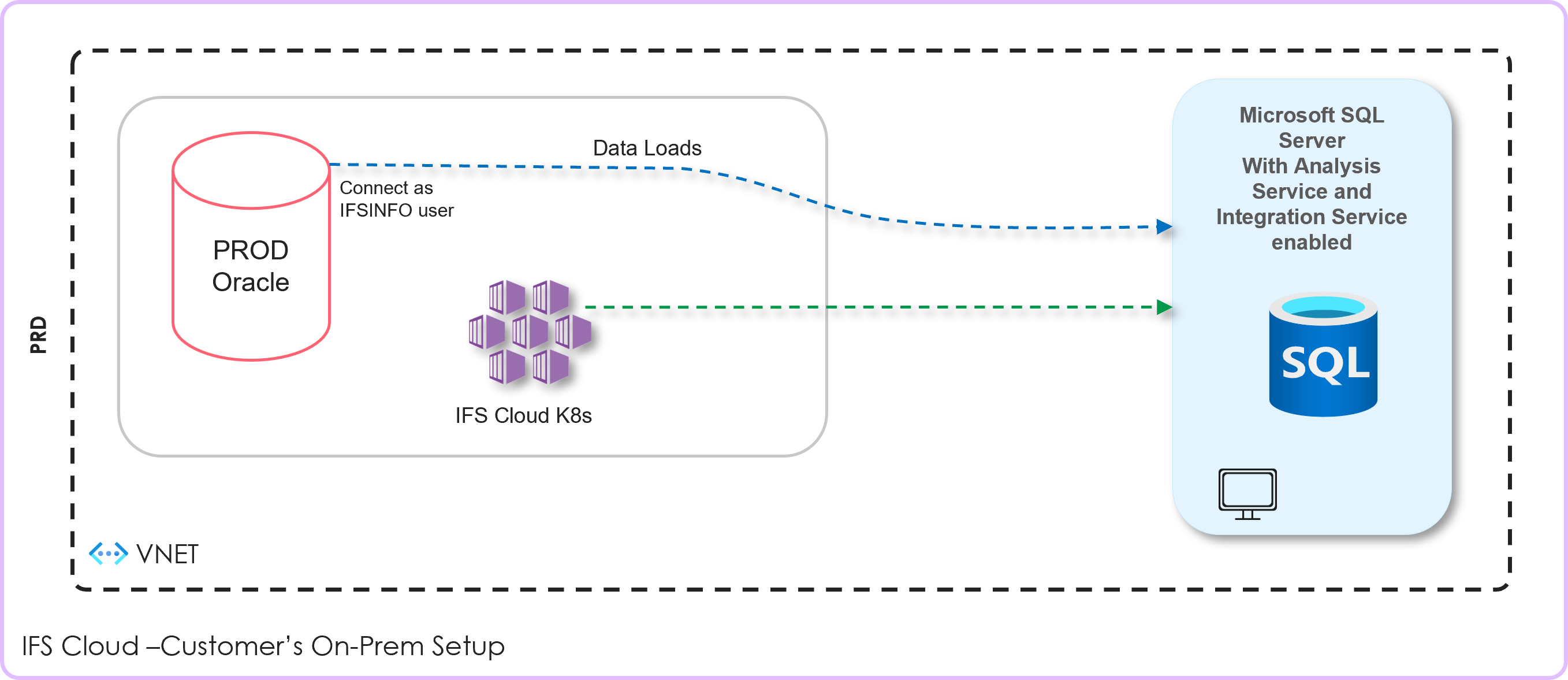 BI Infrastructure setup on-prem for Self Hosted BI (Scenario 1) - Technical Documentation For ...